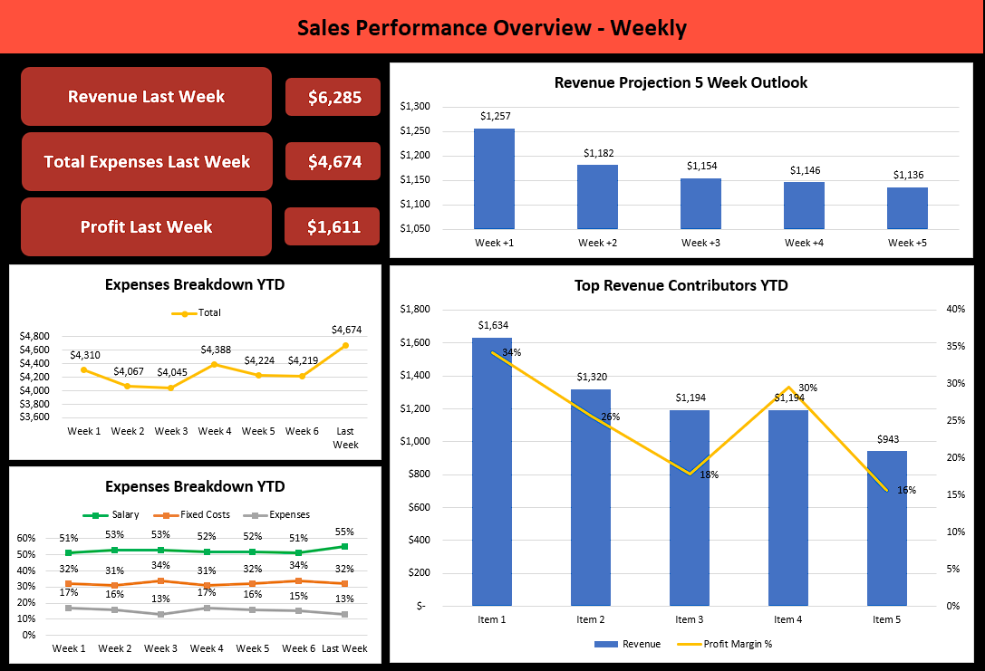 Data Visuals Specialist